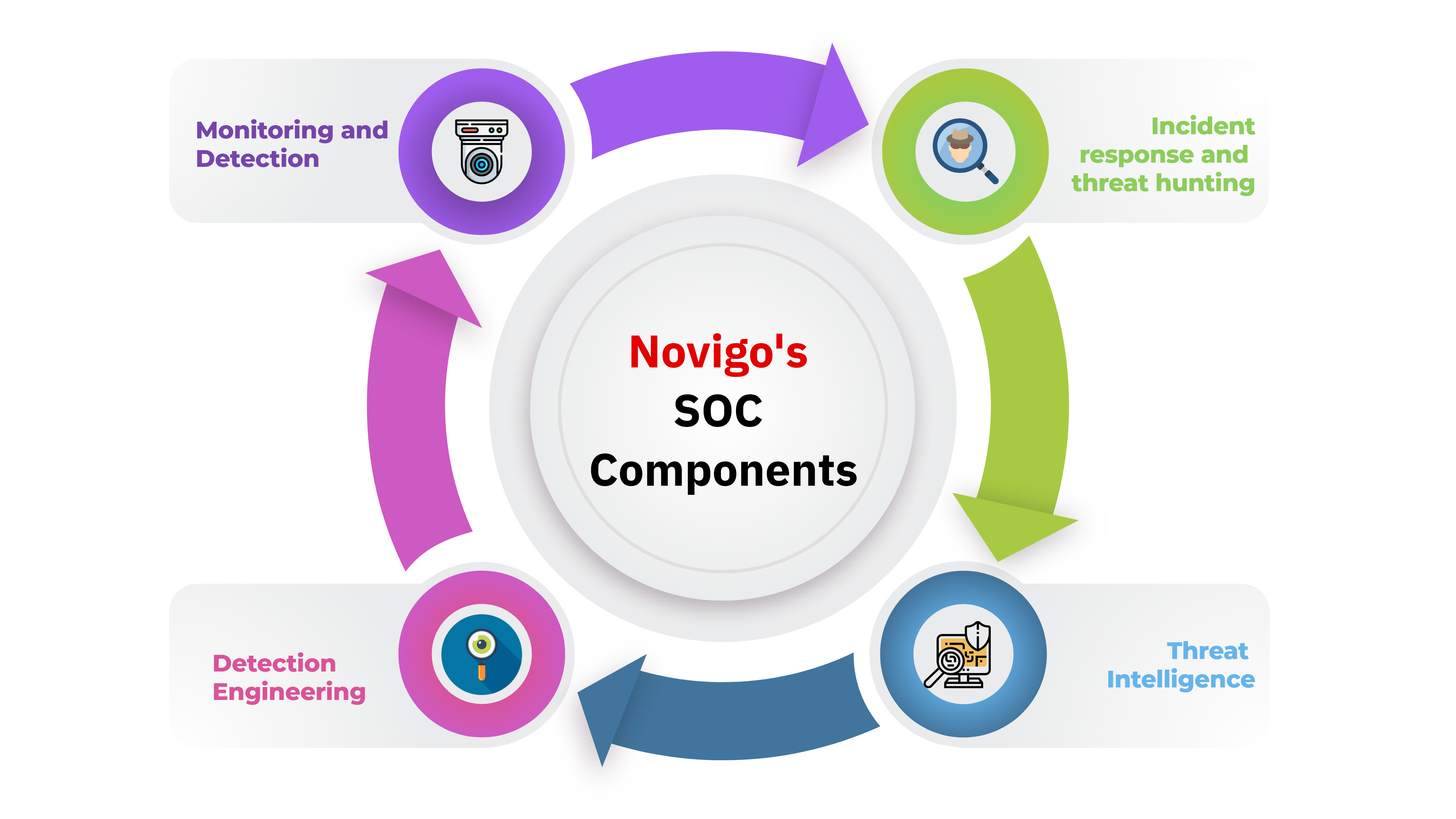 Security Operations As A Service SOC Solution Providers Security Operations As A Service SOC Solution Providers