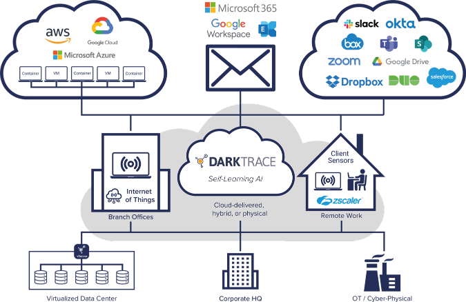 Novigo Solutions - Consulting | IT Services | Digital Transformation